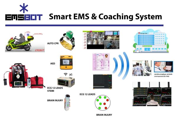 EMSBOT - hitrix.co.th