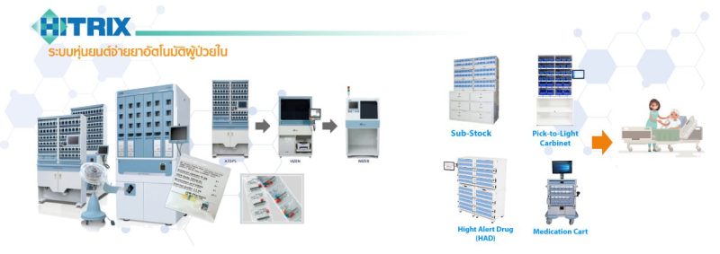 IPD-IntiPharm - hitrix.co.th
