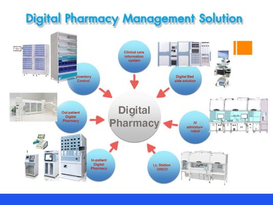 HITRIX DIGITAL PHARMACY MANAGENENT SOLUTION - hitrix.co.th