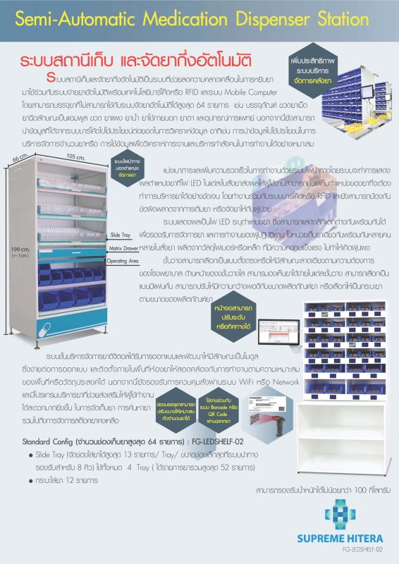 OPD-Pick to Light-Pick 2 Guide - hitrix.co.th